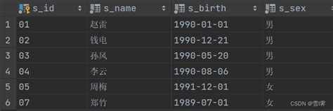 Mysql综合练习 Csdn博客