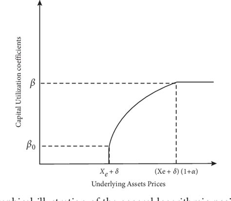 Figure 1 From Proactive Hedging European Option Pricing With A General