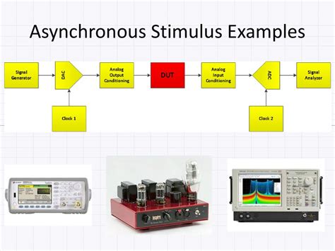 Fft Window Functions Practical Applications Ppt Download