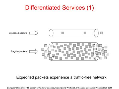 Chapter 6 Network Layer Of Computer Network Ppt