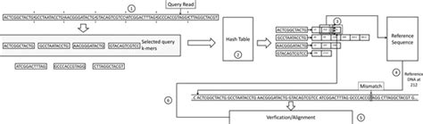 hash table based mapping the flow chart of hash table based mappers