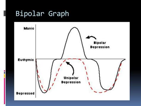 Ppt Mental Health Powerpoint Presentation Free Download Id3738493