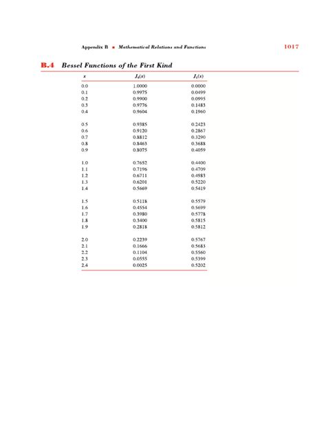 função de bessel j pdf