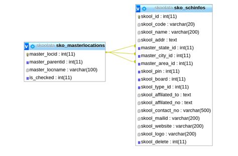 Mysql CakePHP 2 Two Foreign Keys Of A Table Linked To The Same