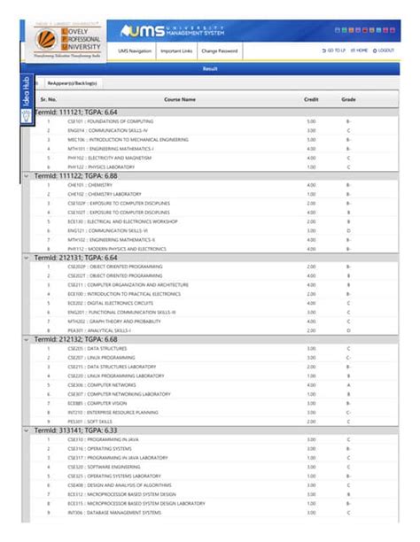 b tech in electrical and electronics engineering program structure at galgotias university pdf