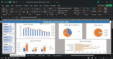 Salesanalysis Datadriven Salesinsights Businessintelligence… Ameer Shoyal