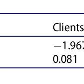Wilcoxon Signed Rank Test On Questionnaire Data Download Scientific Diagram