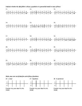 Classifying Linear Quadratic Exponential Functions TpT
