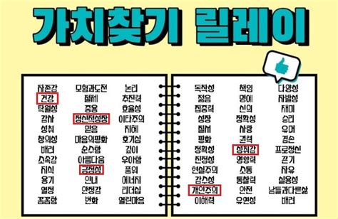 20대 끝자락에서 내가 가장 중요하게 생각하는 가치 기록 네이버 블로그