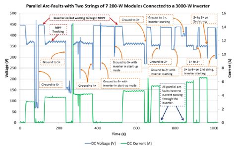 Parallel Arc Fault Current And Voltage Data At The Inverter ―ground