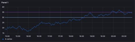 Configure Thresholds Grafana Cloud Documentation