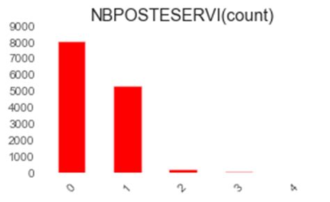 python - Matplotlib change bar color - Stack Overflow