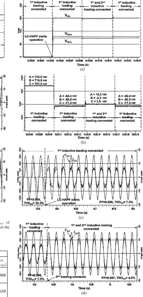 Table Vi From Design And Performance Of An Adaptive Low Dc Voltage