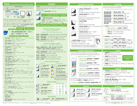 R语言画图、数据分析、机器学习快速参考手册 Public Library Of Bioinformatics R语言画图、数据分析、机器学习快速参考手册 Public Library Of Bioinformatics