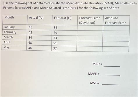 Solved Use The Following Set Of Data To Calculate The Mean Chegg Com
