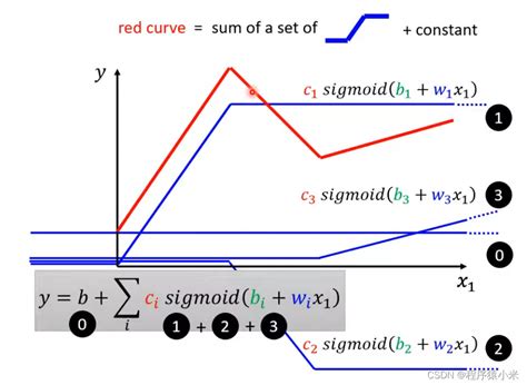 Machinedeep Learning的基本概念machine Learning 和deep Learning Csdn博客