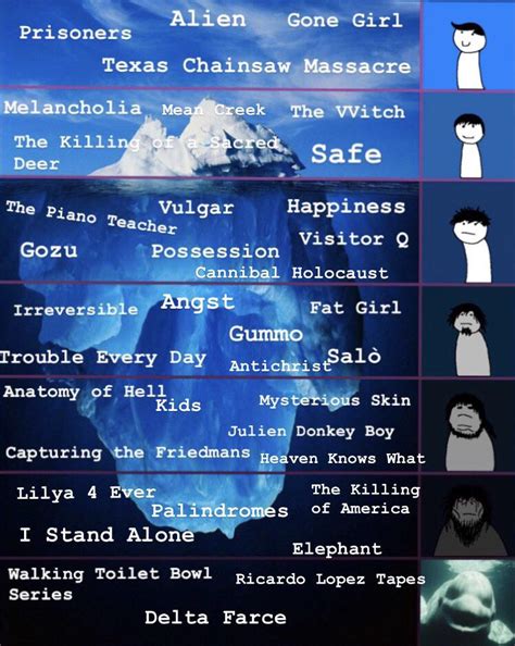 Iceberg Horror List The Disturbing Cinema Iceberg Updated R