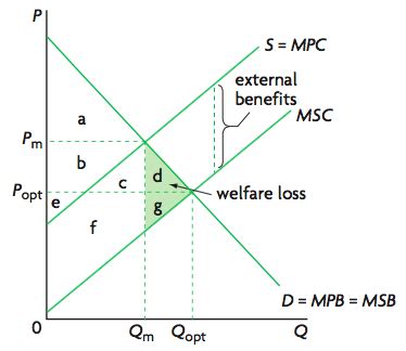 Externalities Mind Map