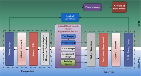 the general flow chart of the proposed method download scientific diagram