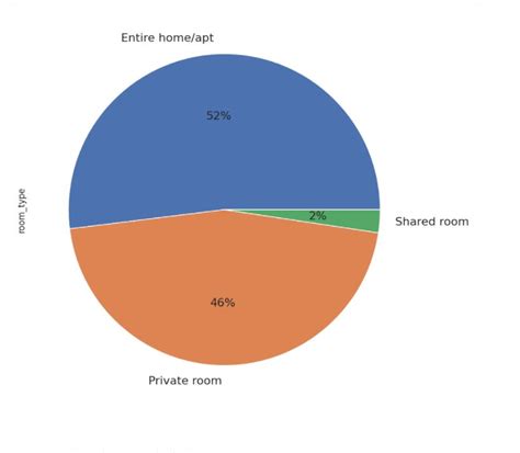 GitHub Minhquan Airbnb Data Research With Algorithm And Algorithm And Data Structure