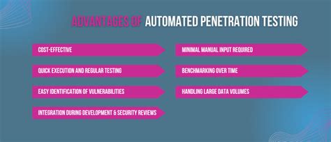 Pros And Cons Of Manual Vs Automated Penetration Testing Amatas