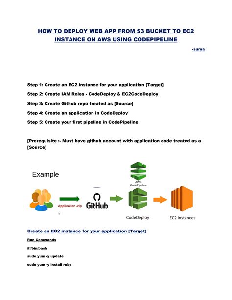 GitHub Shankarsurya DEPLOY WEB APP FROM GITHUB TO EC INSTANCE ON AWS USING CODEPIPELINE