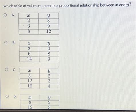 Solved Which Table Of Values Represents A Proportional Relationship