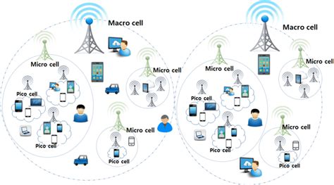 multitier ultra dense cellular network structure download scientific
