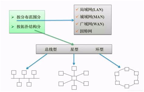 计算机网络 软件设计师备考笔记 csdn博客