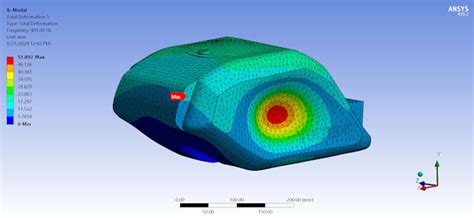 Do fea, static structural and cfd analysis using ansys abaqus and solidworks by Designengnr_1 ...