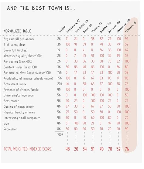 Solve Your Next Big Problem At Work Or Home With The Help Of A Logic Tree