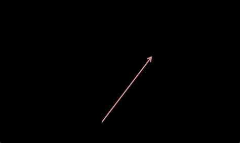 Vector Diagram For Direct Vector Control Therefore We Get í µí¼ í Download Scientific Diagram