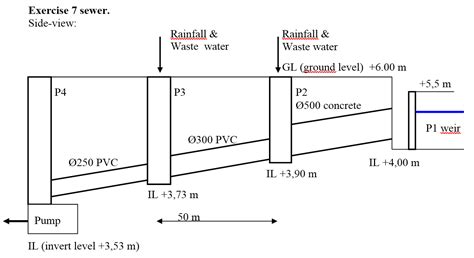 cu06997 lecture 8 exercises fluid dynamics
