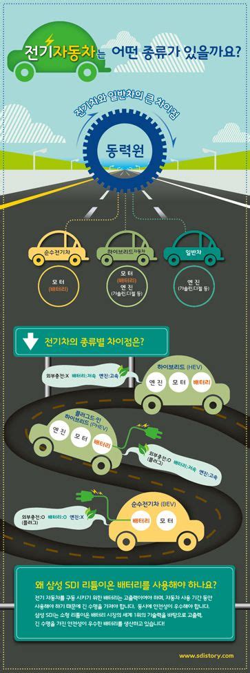 삼성 sdi 인포그래픽 전기 자동차 인포그래픽 전기 자동차 자동차