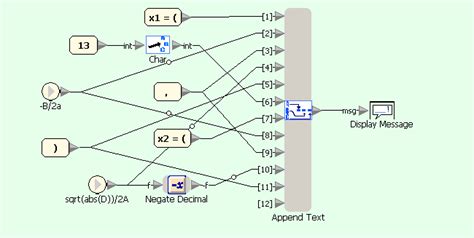 quadratic equation example progopedia encyclopedia of programming