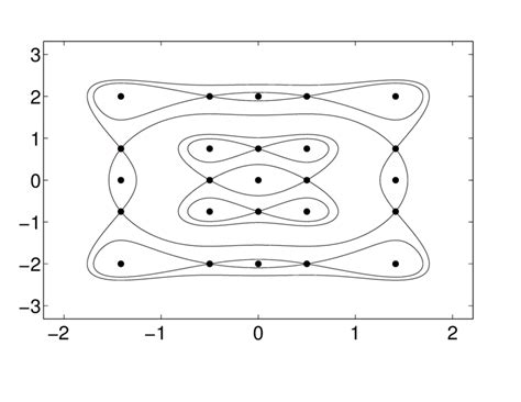 Phase Portrait Of The Unperturbed Hamiltonian System Download
