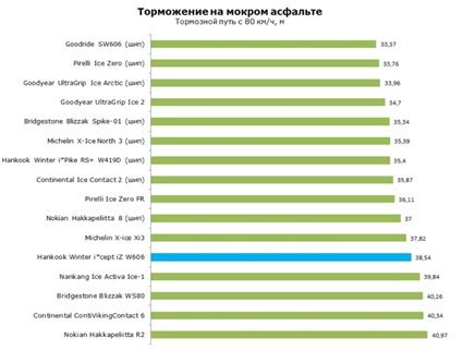 Шины на ВАЗ 2114: как выбрать, размеры, давление