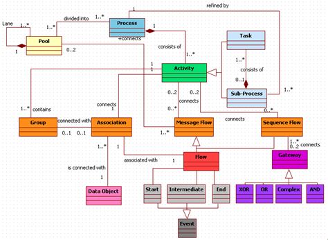 AML Definition Levels Download Scientific Diagram
