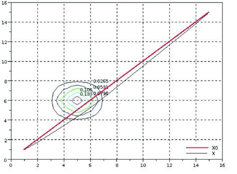 Optimal Ship Route In The Conditions Of A Stationary Threat α 1 S Download Scientific