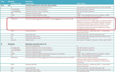 creating my own nav data please explain xp11 fms and nav data x