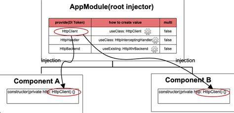 Angular In Memory Web Api はどのような仕組みで動作しているか Techscore Blog