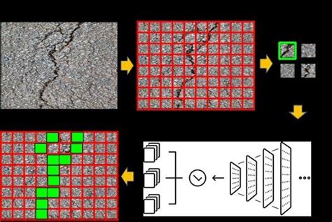 Process Model Of The Proposed Approach Download Scientific Diagram