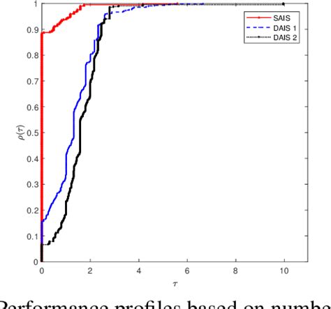 Figure From Inertial Type Projection Methods For Solving Convex Constrained Monotone Nonlinear