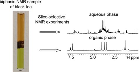 Wet Ethanol Nmr