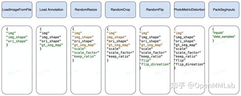 统一、灵活、全面，语义分割开源库 Mmsegmentation 全面升级 知乎