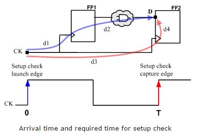Is Anyone Working On Synopsys Tool Dc Compiler Researchgate