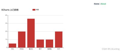 Vue使用echarts 完整版解决各种报错 vue echarts CSDN博客