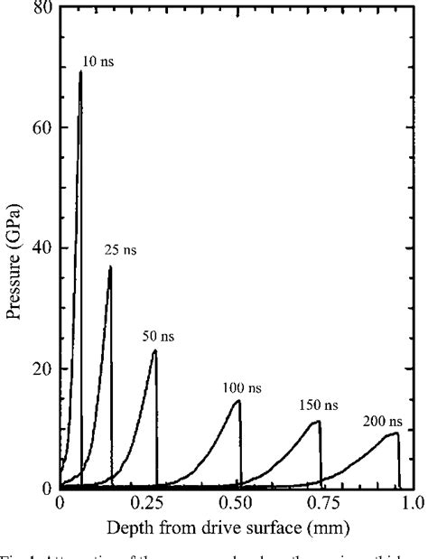 Figure 1 From Void Growth By Dislocation Emission Semantic Scholar