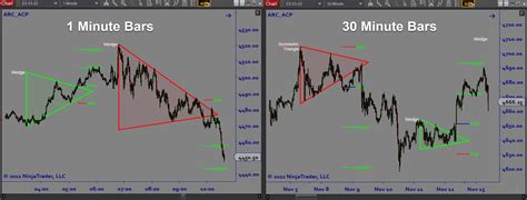 Auto Chart Patterns Indicator Architects AI