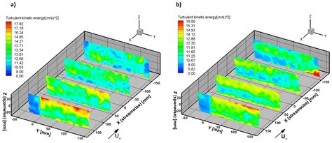 Experiments Of Lift Bending Response On A Slender Uav Wing Structure